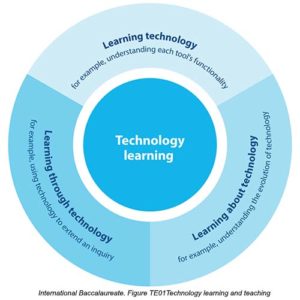 Technology | Prometheus School